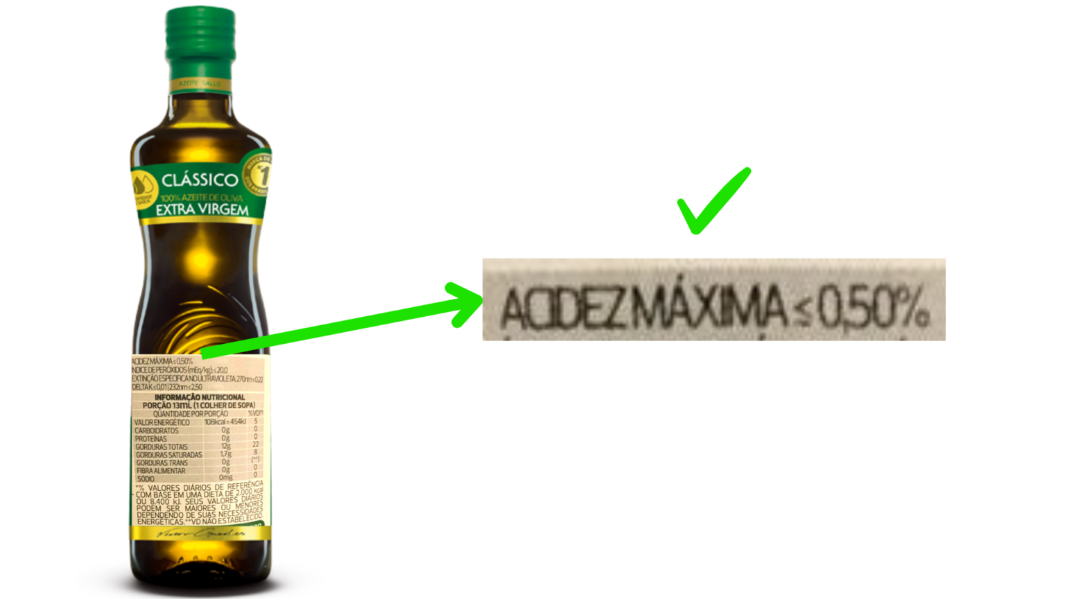 Nutri revela: como escolher um azeite de oliva saudável - Tenho Saúde